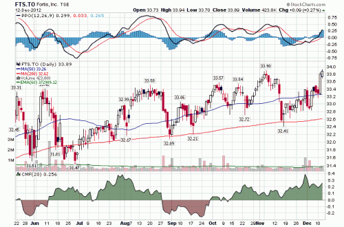 Fortis FTS Dividend Stock Analysis - The Dividend Guy Blog