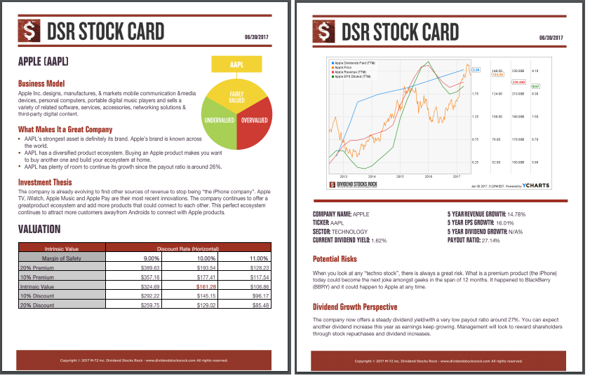 stock cards - The Dividend Guy Blog
