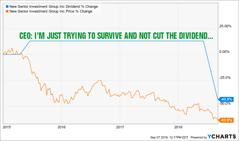 The Dividend Cut in Disguise - The Dividend Guy Blog