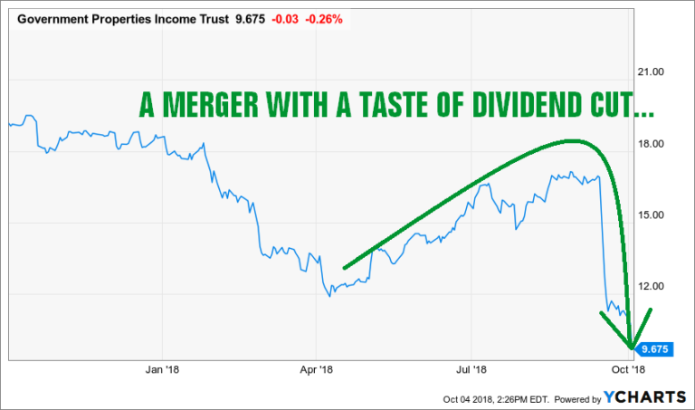 Will the Company Still Pay Its Dividend? A Quick Guide to Avoid ...
