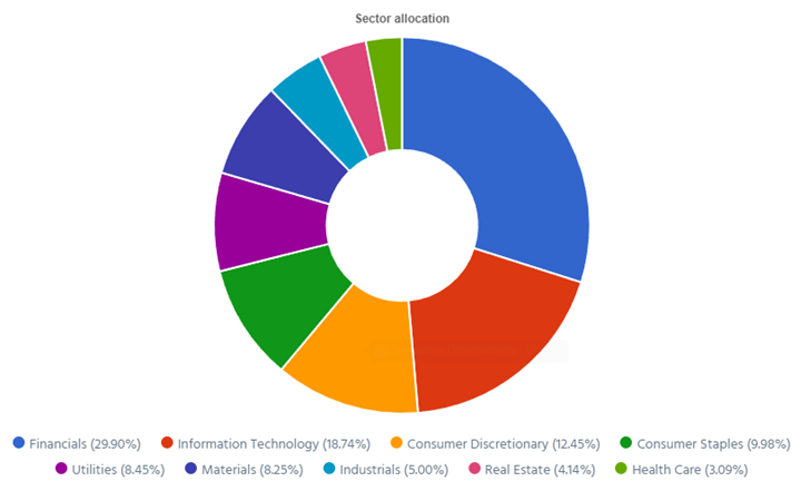 Trades... Many Trades! - December Dividend Income Report