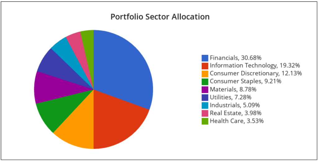 My Dividend Growth Portfolio